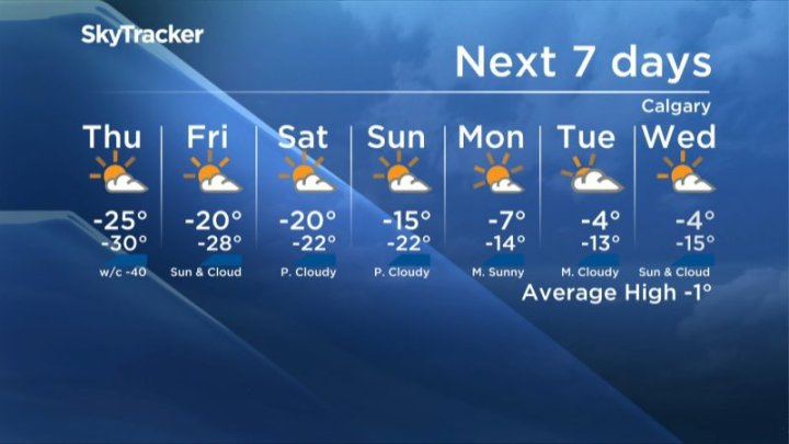End of Calgary’s cold snap expected over Family Day long weekend ...