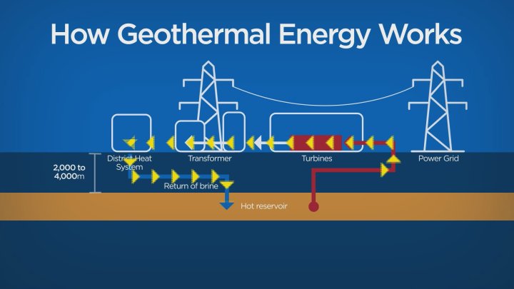 Geothermal test success has Albertans excited for the future of the ...