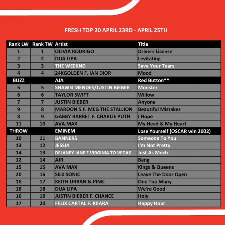 Fresh Top 20 April 23rd to April 25th, 2021 | Globalnews.ca