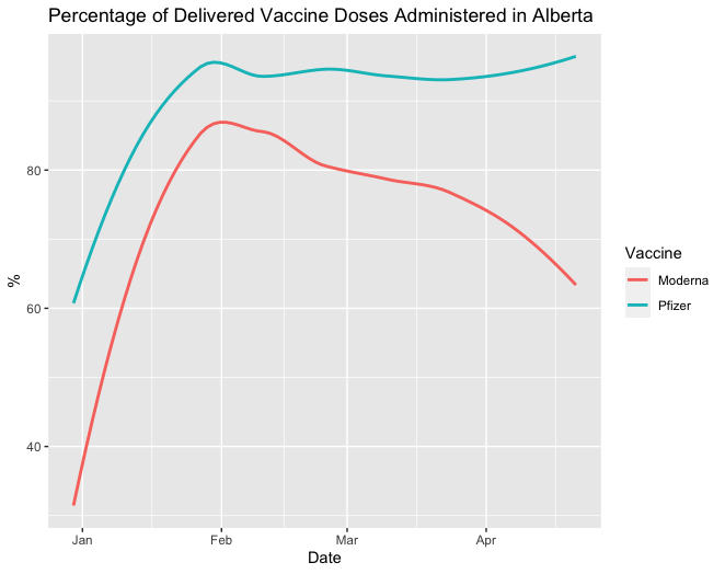 Questions raised about gap between Moderna vaccines delivered and ...