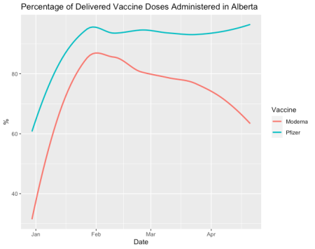 Questions raised about gap between Moderna vaccines delivered and ...
