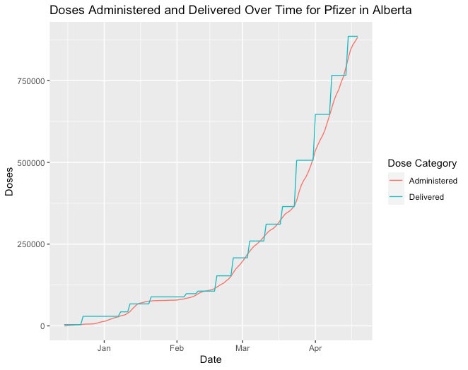 Questions raised about gap between Moderna vaccines delivered and ...