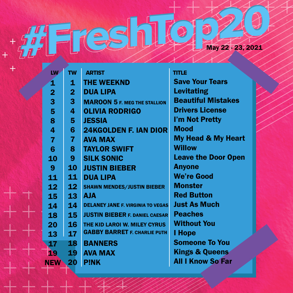 Fresh Top 20 May 21st – May 23rd, 2021 | Globalnews.ca