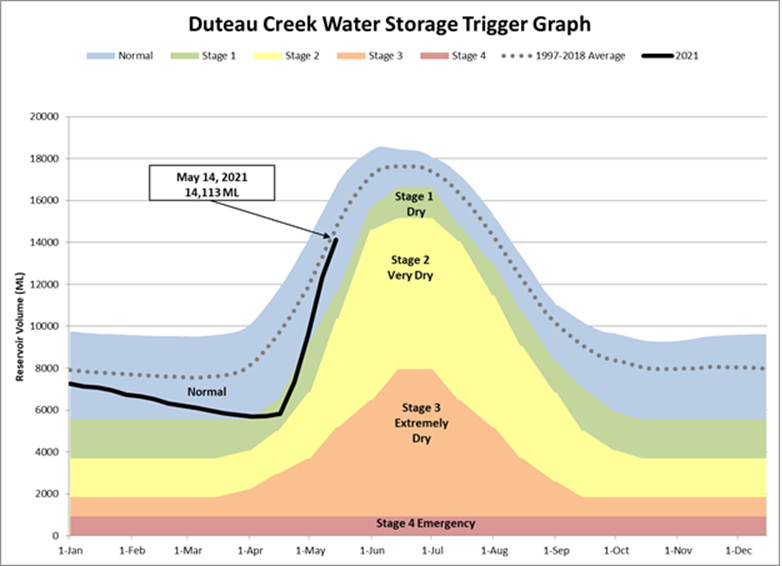 Increased concern for drought and wildfires in B.C.: How climate change ...
