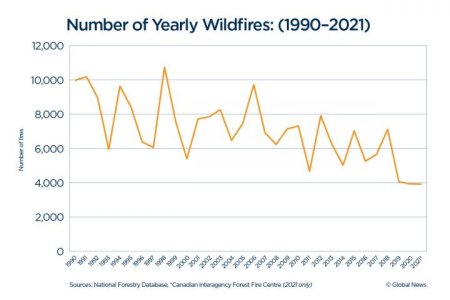 A look at Canada’s wildfires in numbers and graphics over the decades ...