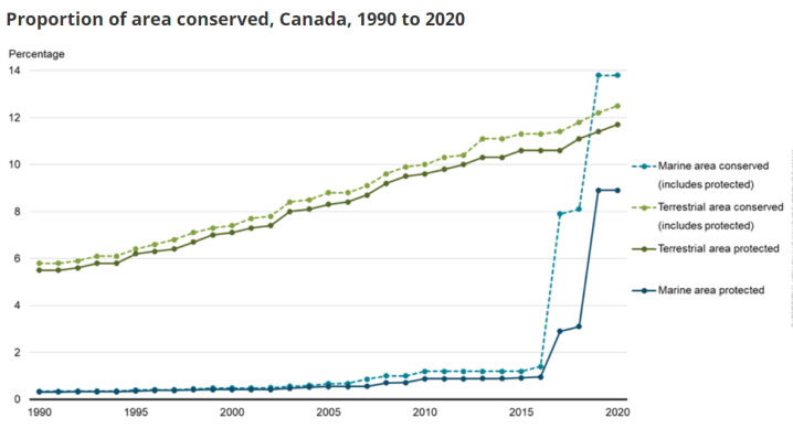 A decade of broken promises: How Canada failed to meet its goal for ...