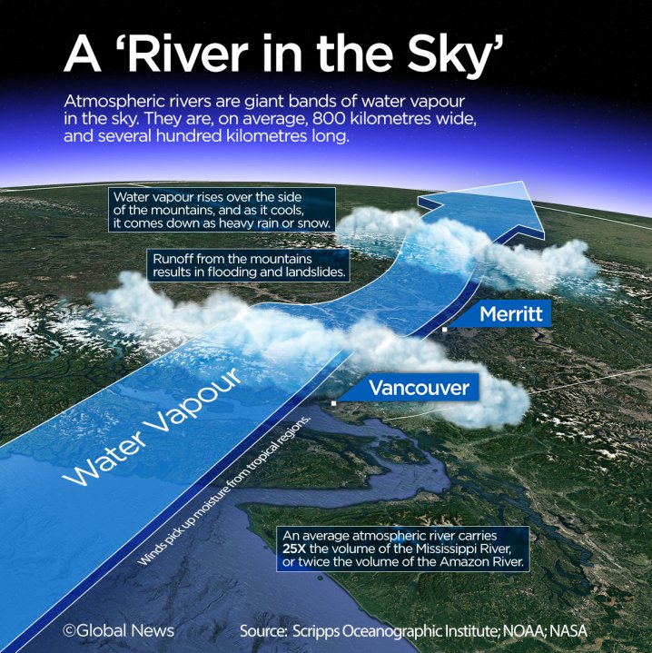 What are atmospheric rivers? Aren’t they just good old rainstorms ...