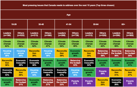 The generation ‘chasm’: Young Canadians feel unlucky, unattached to the ...