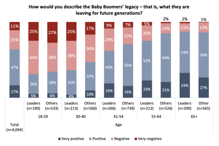 The generation ‘chasm’: Young Canadians feel unlucky, unattached to the ...