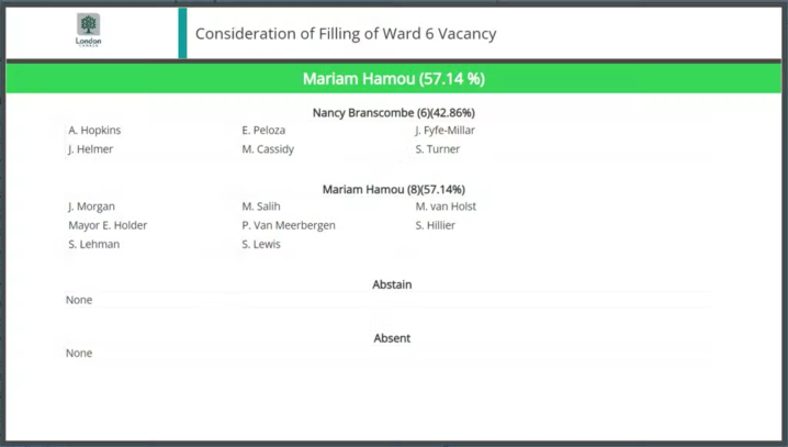 Committee endorses Mariam Hamou to fill Ward 6 vacancy in London, Ont ...