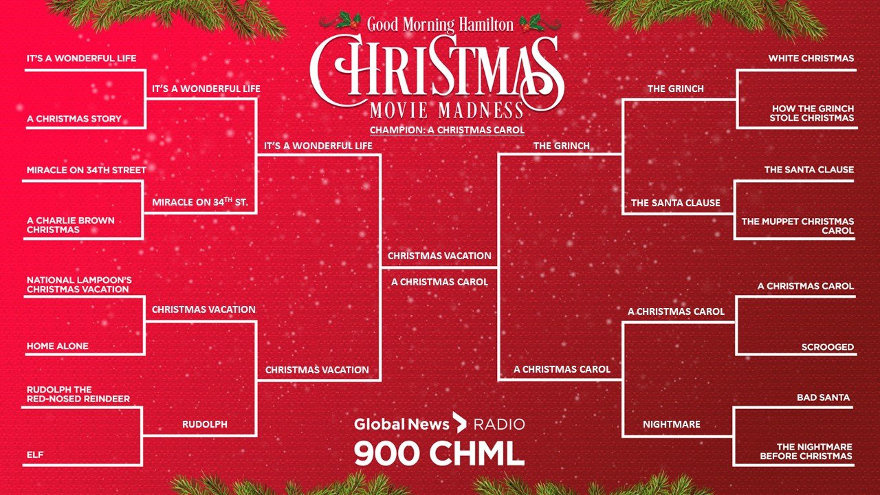 Christmas Movie Madness