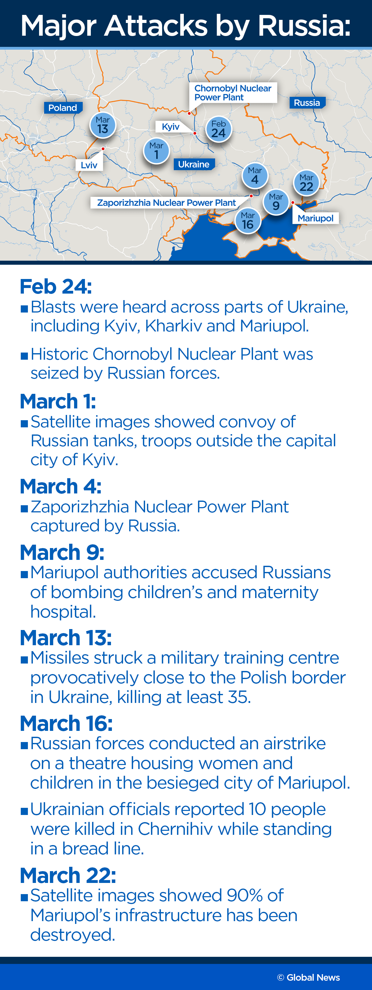 How the war in Ukraine stands a month after Russia’s invasion — and ...