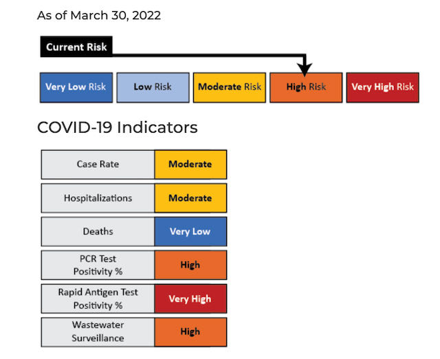 COVID-19: Peterborough Public Health launches online community risk ...
