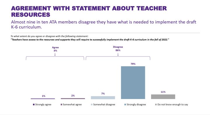 Concerns raised in Lethbridge about plan to implement new Alberta ...