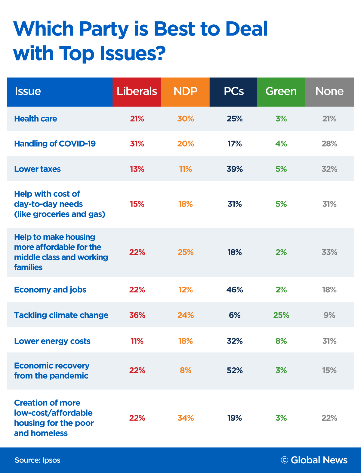 Health care, pocketbook issues among top priorities for Ontario voters ...