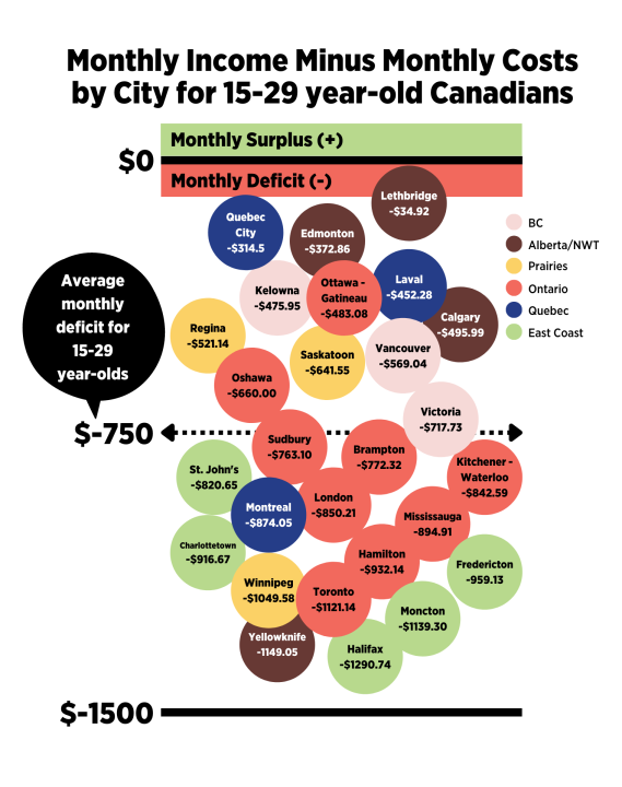 Young Nova Scotians facing ‘tough decisions’ as cost of living ...