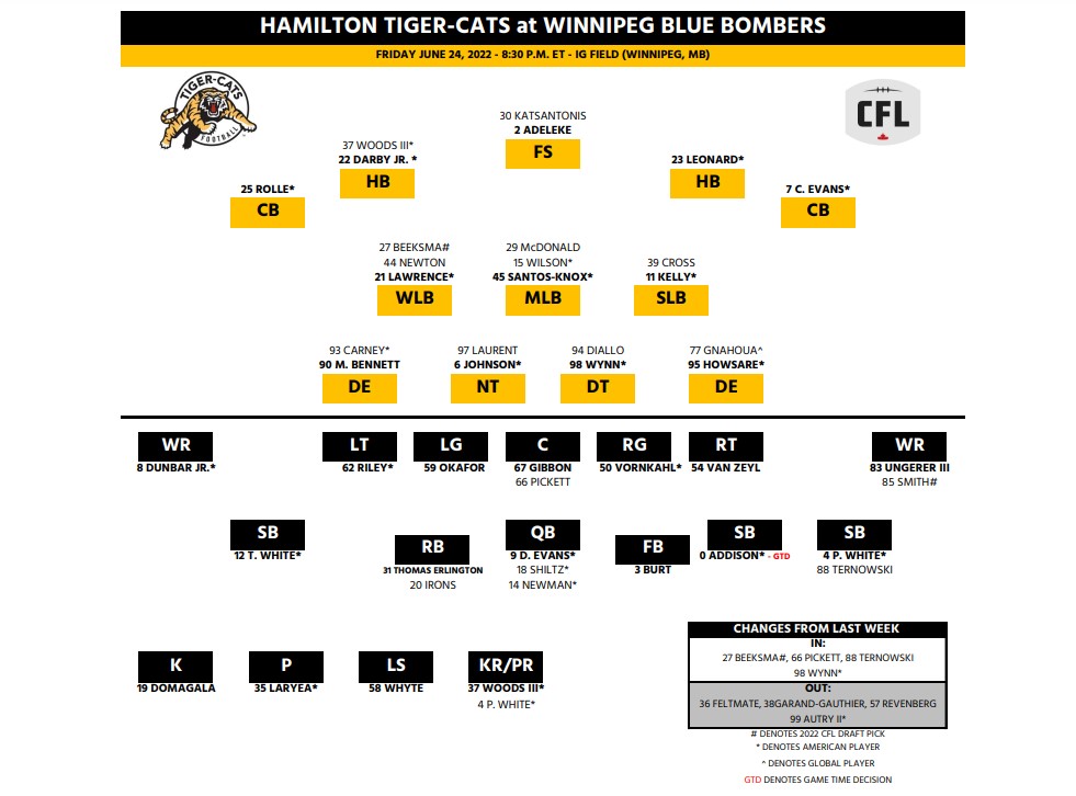 Hamilton Tiger-Cats search for first win in Winnipeg - Hamilton ...