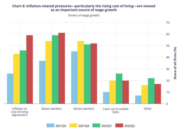 Wages in Canada are rising. Will inflation, interest rates follow suit ...