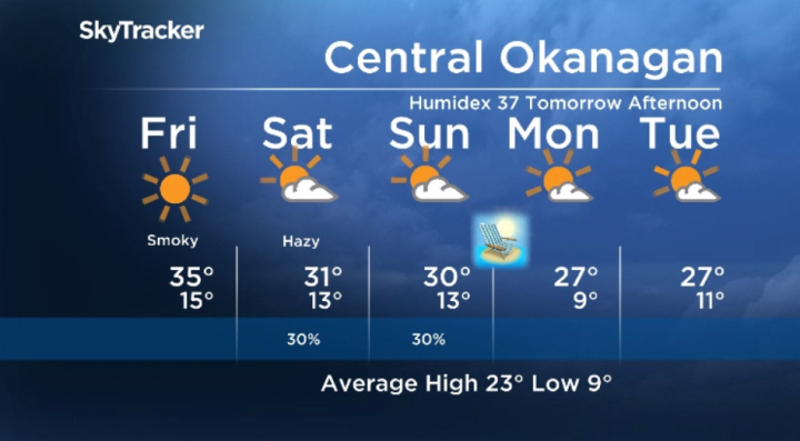 Okanagan weather: 30-degree heat starts September long weekend ...