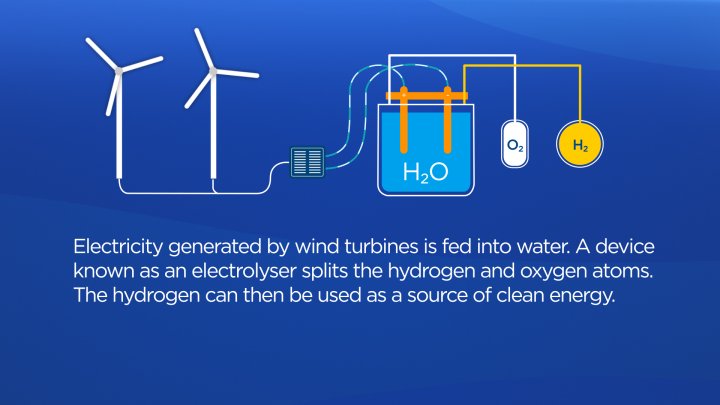 Here comes hydrogen: How this abundant element could revolutionize the ...