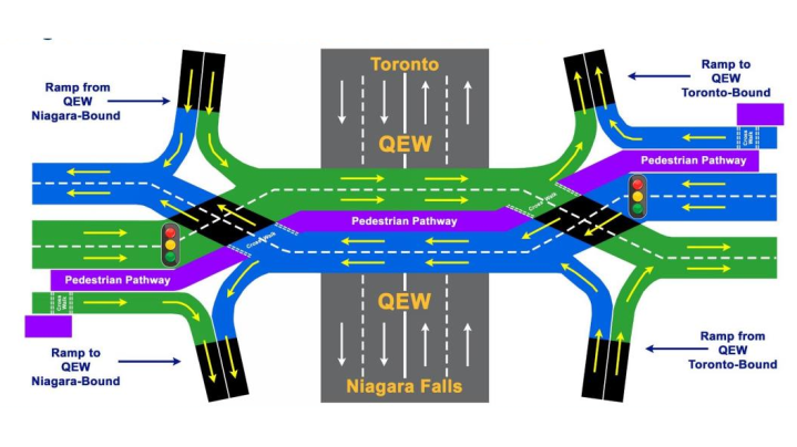 Ontario’s first diverging diamond interchange nearing completion in ...
