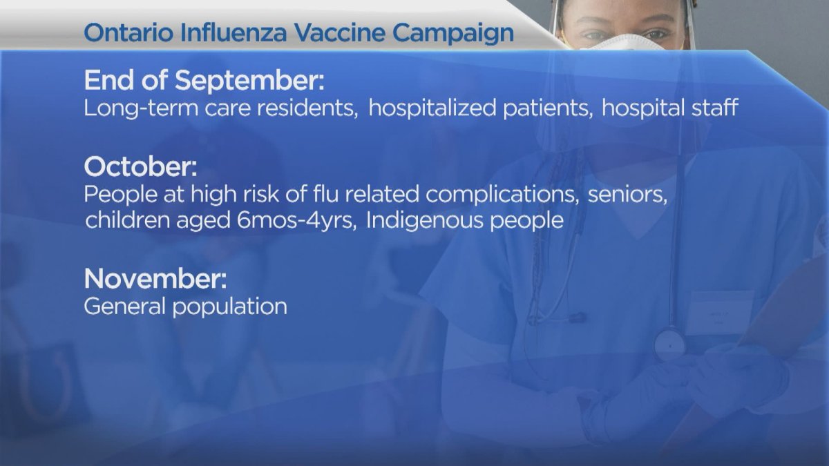 Experts say Ontario may be facing a ‘rough’ influenza season ...