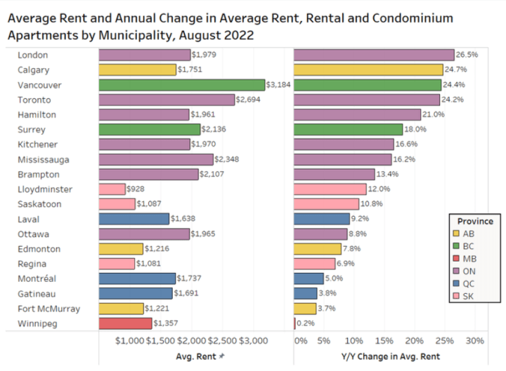 Listings up hundreds of dollars year over year for Hamiltonians seeking ...