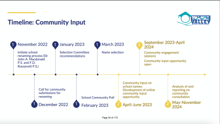 TVDSB moves on renaming 2 schools, seeks report on further renamings ...