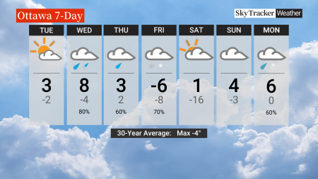 ‘Race against time’: Rideau Canal skating rink faces 1st year without opening | Globalnews.ca