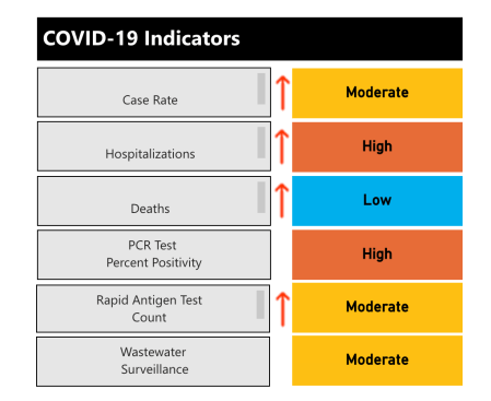 COVID-19: Peterborough reports 1 new death, 8 new hospitalizations, 2 ...