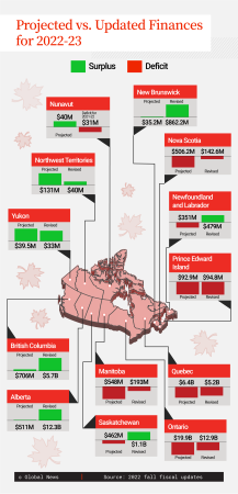 Here’s how much provinces have in surplus while demanding more federal ...