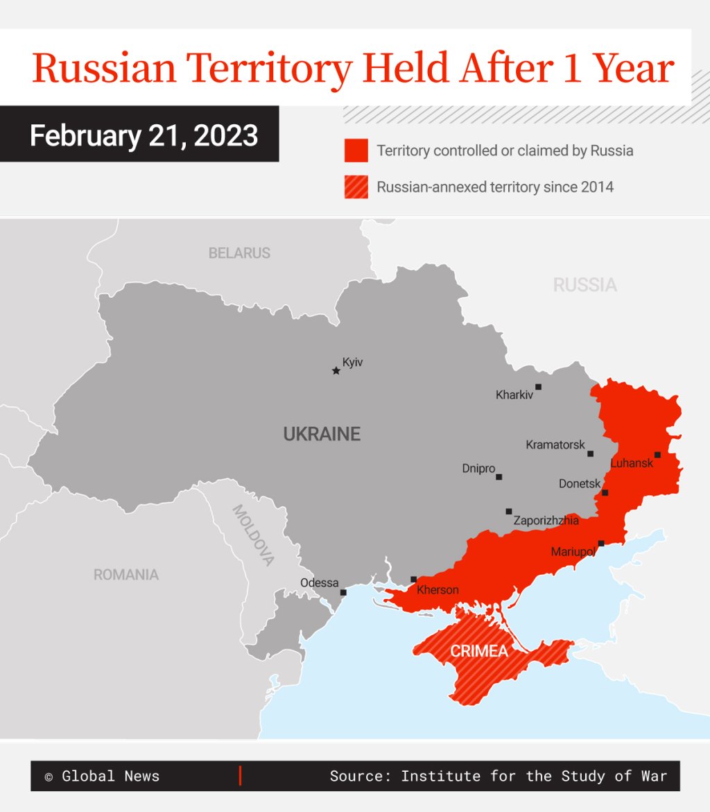 A look back at one year of courage, survival and war in Ukraine ...
