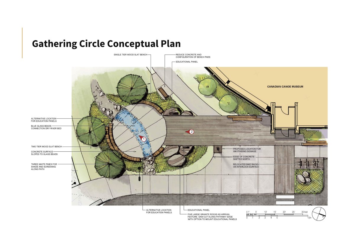 $1.7M gift supports Canadian Canoe Museum’s waterfront campus ...