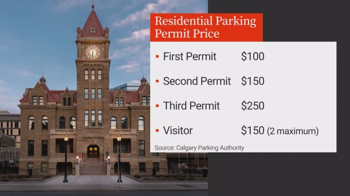 Calgary’s new residential parking permit program raises concerns over ...