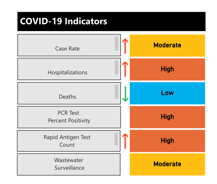 COVID-19: Peterborough Public Health reports death, 2 outbreaks at PRHC ...