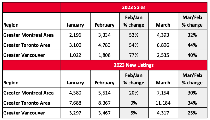 Hoping to buy a home? Canadian prices forecast to rise by end of 2023 ...