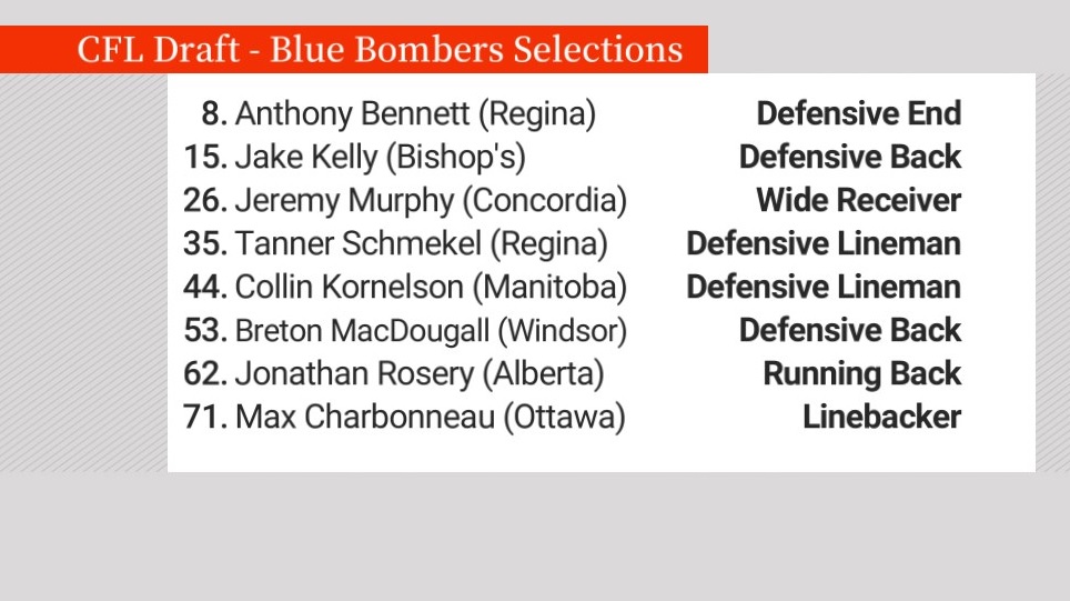 Blue Bombers draft defensive end Anthony Bennett with 8th overall pick ...