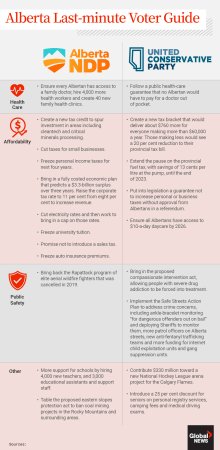 Alberta election: Your last minute voter guide for 2023 | Globalnews.ca