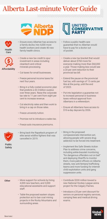 Alberta election: Your last minute voter guide for 2023 | Globalnews.ca