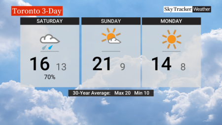 Long weekend weather: What to expect in southern Ontario | Globalnews.ca