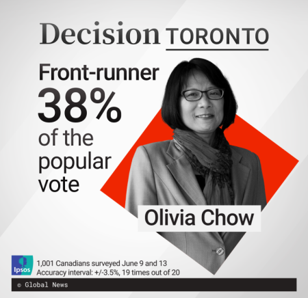 Olivia Chow maintains strong lead as mayoral race enters final week ...