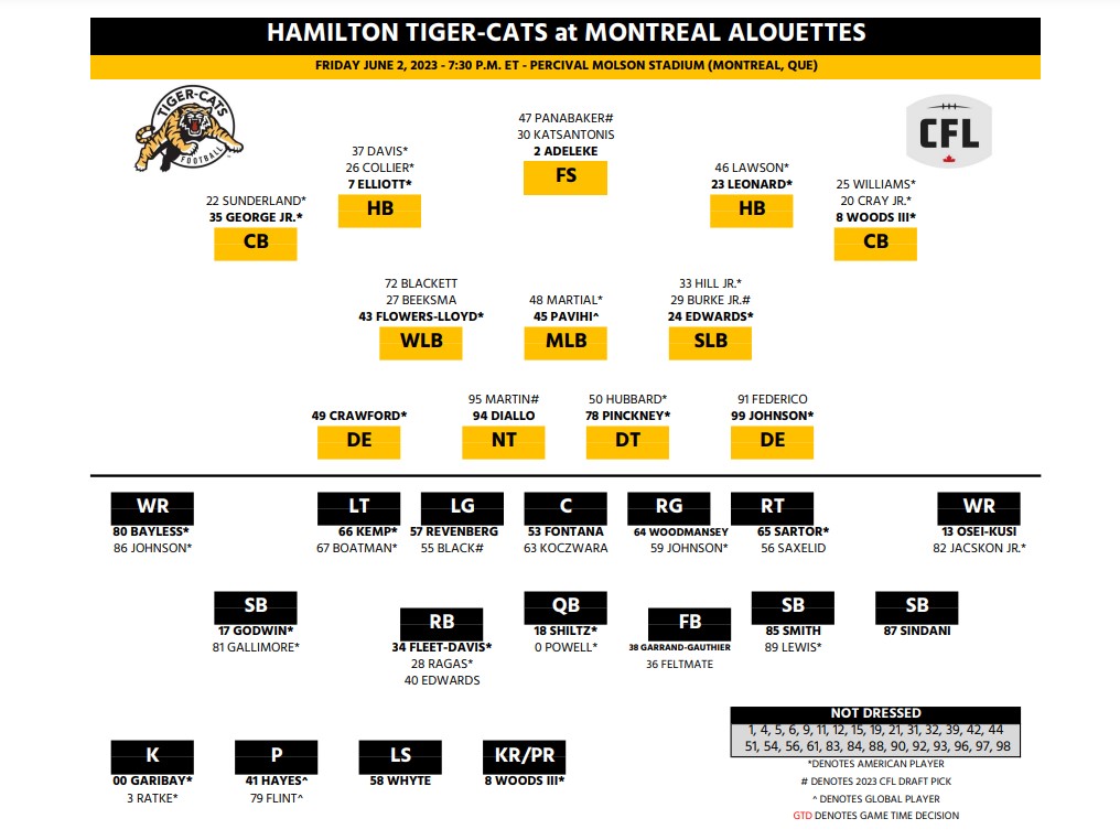 Hamilton Tiger-Cats march into Montreal for CFL pre-season finale ...