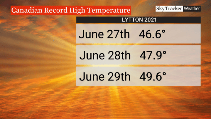 Two years after Lytton breaks national temperature record, June was the ...