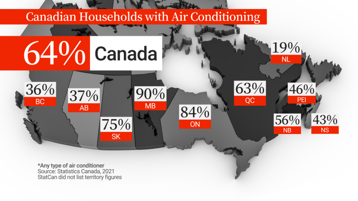 64% of Canadians have air conditioning. Is it enough for climate change ...