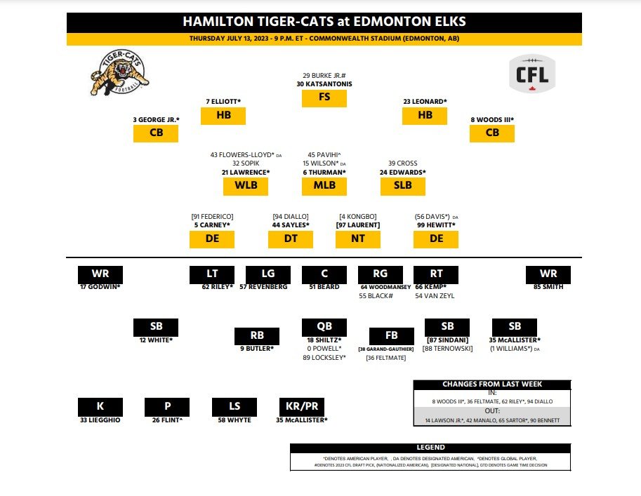 Hamilton Ticats aim to extend Edmonton’s home-game losing record ...