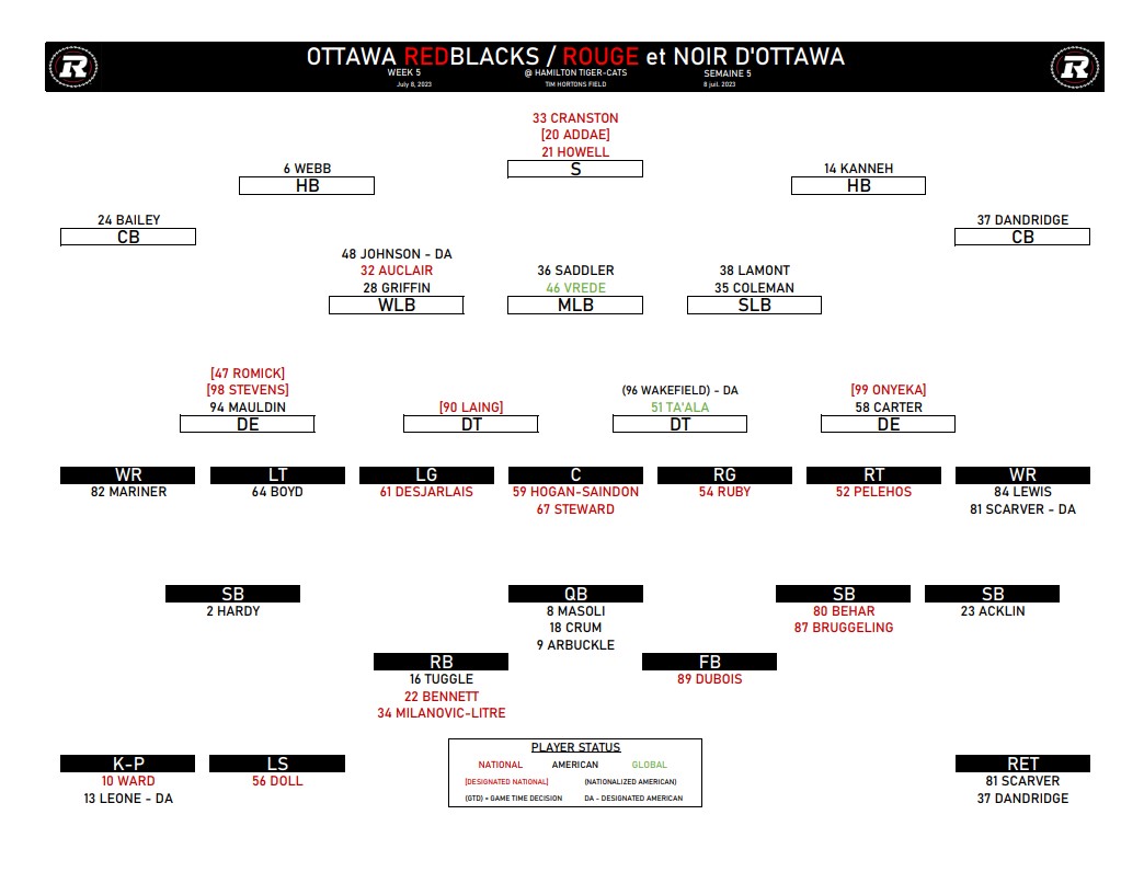 ‘He knows how we’re built’: Ticats ready for Masoli and Redblacks ...