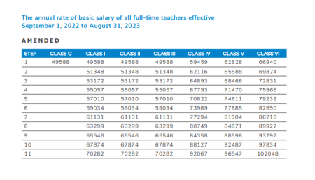 Labour relations expert weighs in on Sask. teacher collective ...