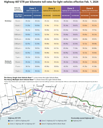 Highway 407 ETR will soon be more expensive for drivers | Globalnews.ca