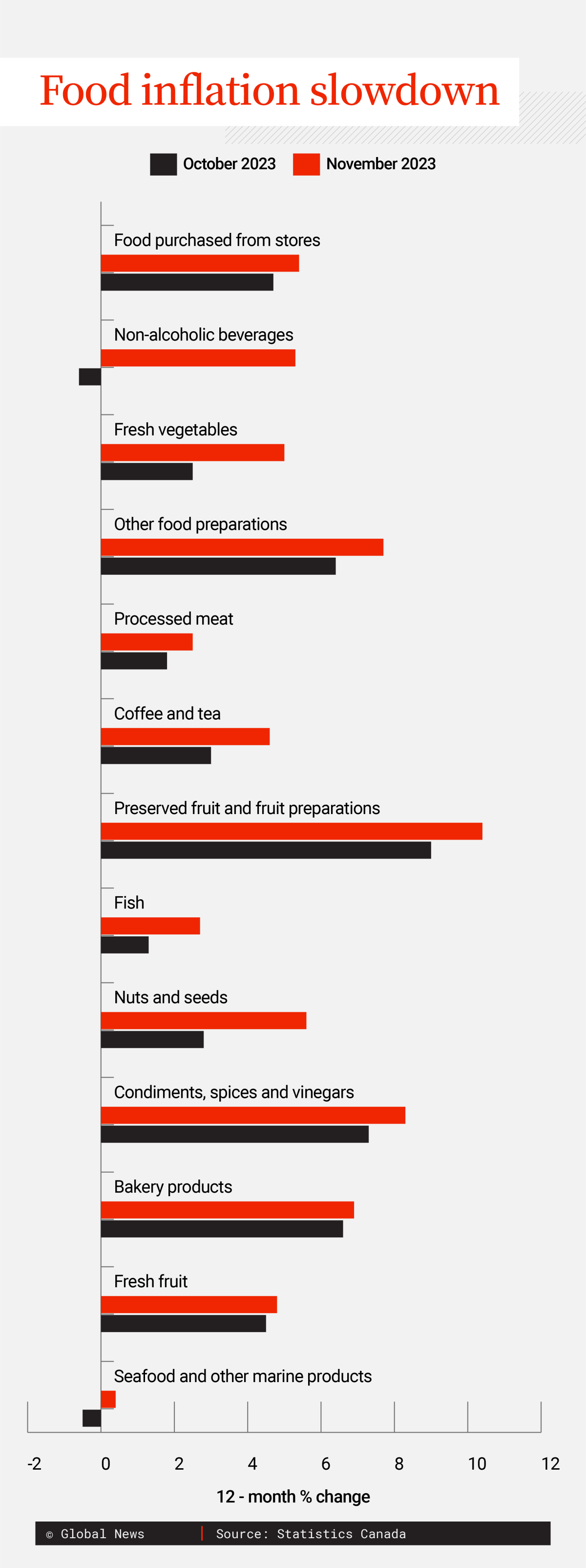 Food inflation is cooling. But expect to feel a ‘pinch’ for holiday dinners - National ...