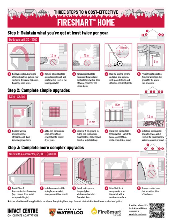 Canada ‘very vulnerable’ to wildfire damage amid record year. How to ...